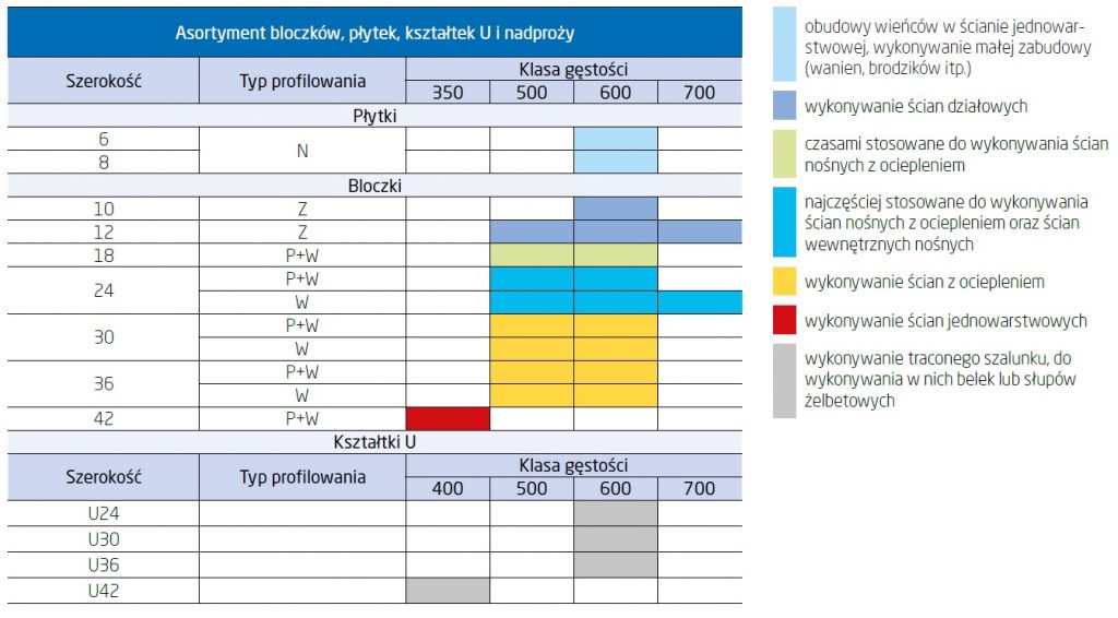 Elementy murowe systemu SOLBET Perfekt | SOLBET